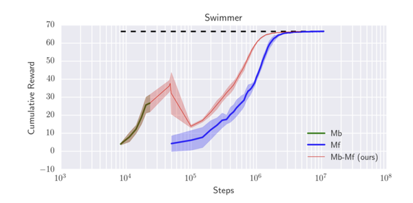 Model-based RL - 知乎