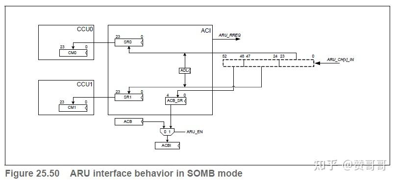 RH850P1X芯片学习笔记-Generic Timer Module (GTM)-ATOM - 知乎
