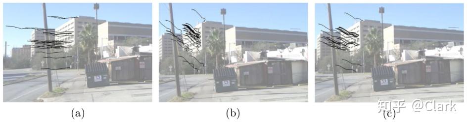 【论文阅读】Online motion smoothing for video stabilization via constrained ...