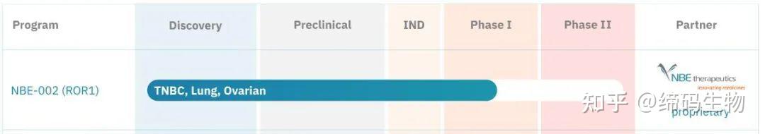 肿瘤免疫靶点 | ROR1 - 知乎