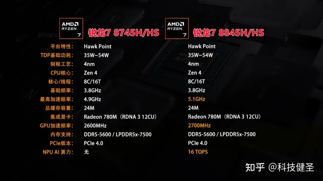 联想来酷MINI PRO杀疯了！锐龙7 8745H迷你主机国补价格只要2159元起！ - 知乎