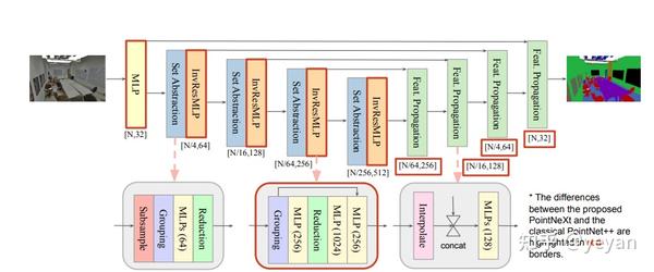 【综述】三维点云深度学习算法综述,sota pointcloud - 知乎