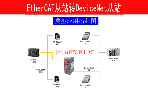 ETHERCAT转DEVICENET网关连接ethercat转换器 - 知乎