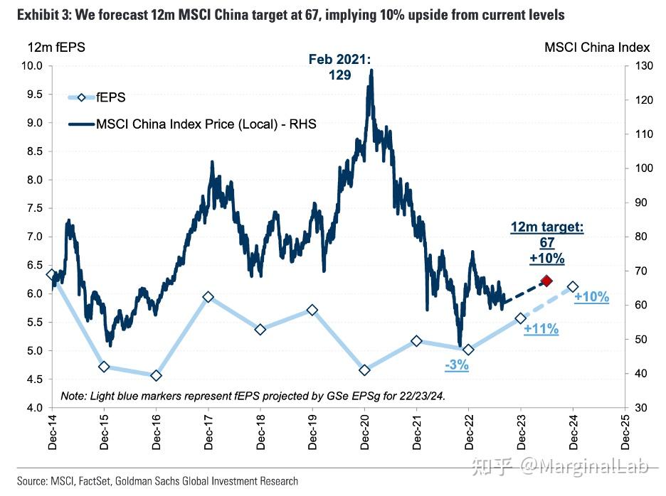中国债市情绪遭重创！ - 知乎