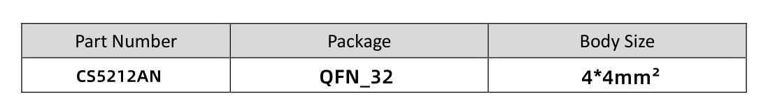 CS5212AN,CS5212代理商,CS5212设计资料,CS5212方案,DP转 VAG - 知乎