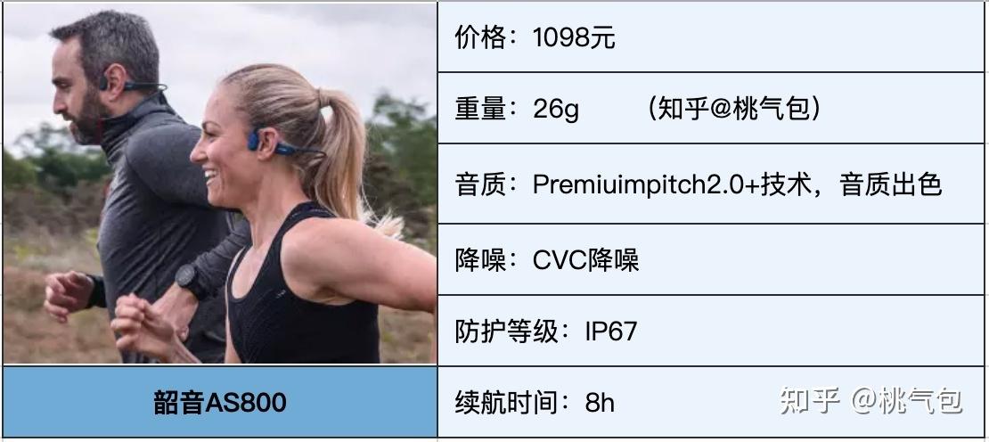 骨传导耳机有危害吗？ - 知乎