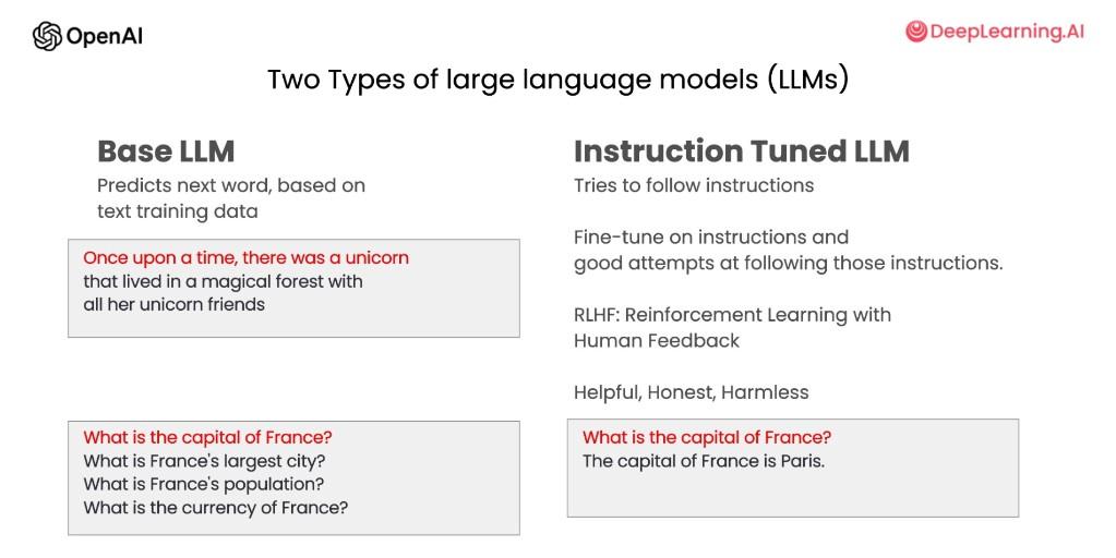 两种类型LLM - 知乎