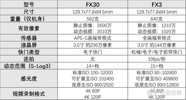 索尼FX30，年轻人的第一台电影机 - 知乎