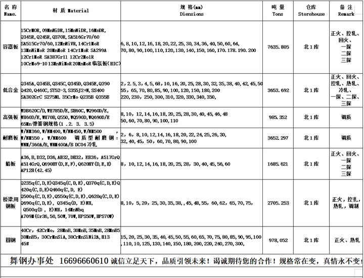 Q690D钢板标准、Q690D钢板介绍 - 知乎