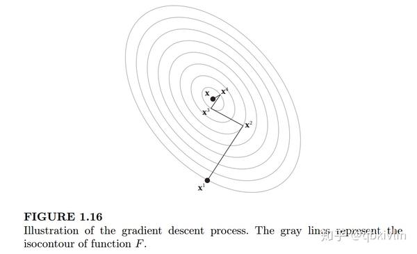 Fluid Engine Development 笔记（一） - 知乎