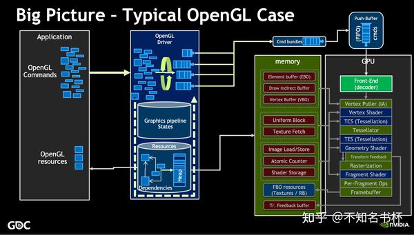 初探Vulkan - 知乎