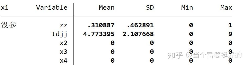 Stata学习笔记——一篓子描述性统计代码 - 知乎