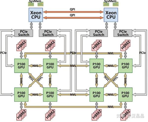 nvlink那些事…… - 知乎