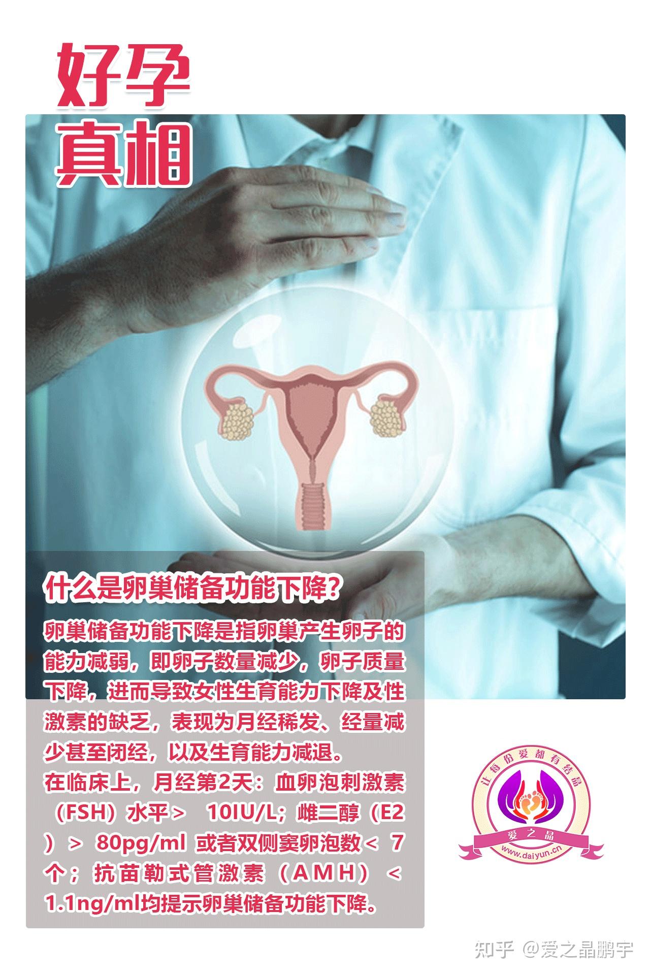 爱之晶:这些数值告诉你:你的卵巢储备功能下降了! 知乎