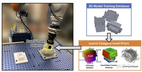机械臂强化学习文章汇总（2022） - 知乎