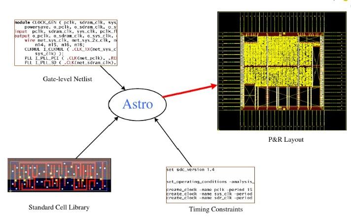 数字集成电路后端设计 (Physical Design) - 知乎