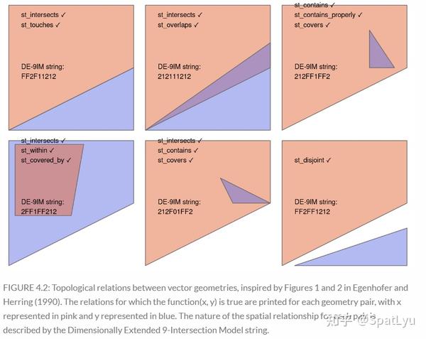 sf包中的空间几何运算(Operations on geometries) - 知乎