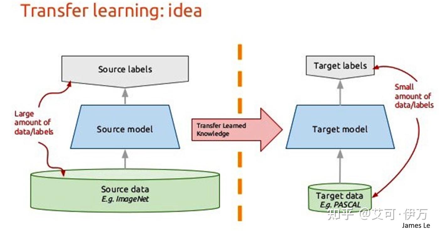 多模态机器学习《Tutorial on Multimodal Machine Learning》 - 知乎