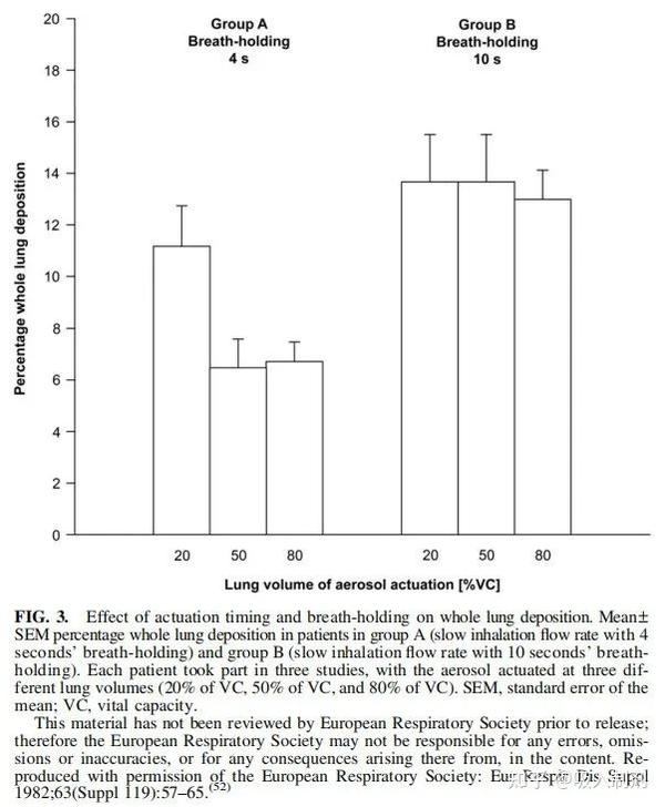 一文通读pMDI（压力定量吸入器）演变历程 - 知乎