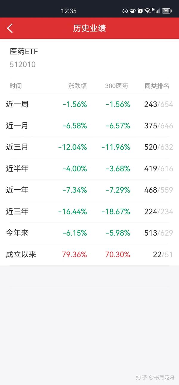 医药ETF（SH512010）投资逻辑浅析 - 知乎