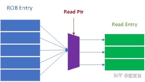 玄铁C910 RTU模块学习小结 - 知乎