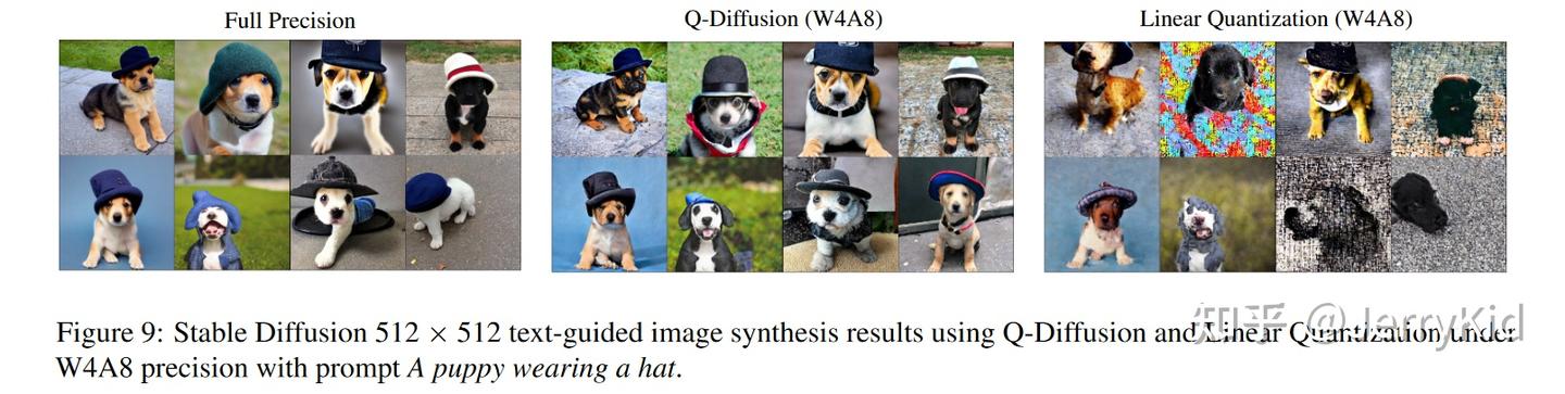 论文阅读【Q-Diffusion】- Q-Diffusion: Quantizing Diffusion Models - 知乎