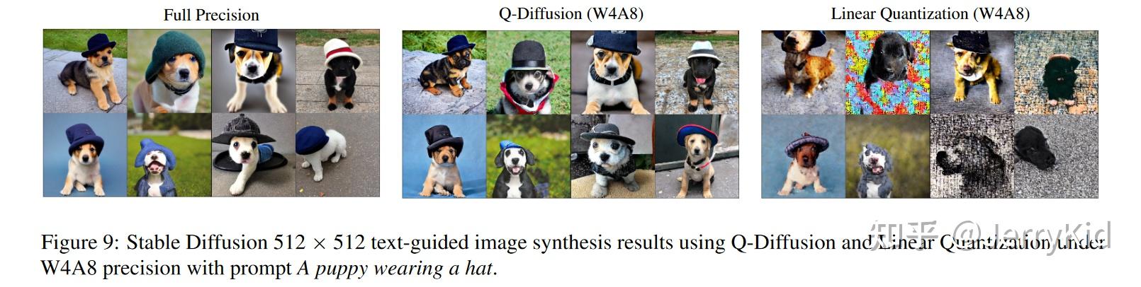 论文阅读【Q-Diffusion】- Q-Diffusion: Quantizing Diffusion Models - 知乎