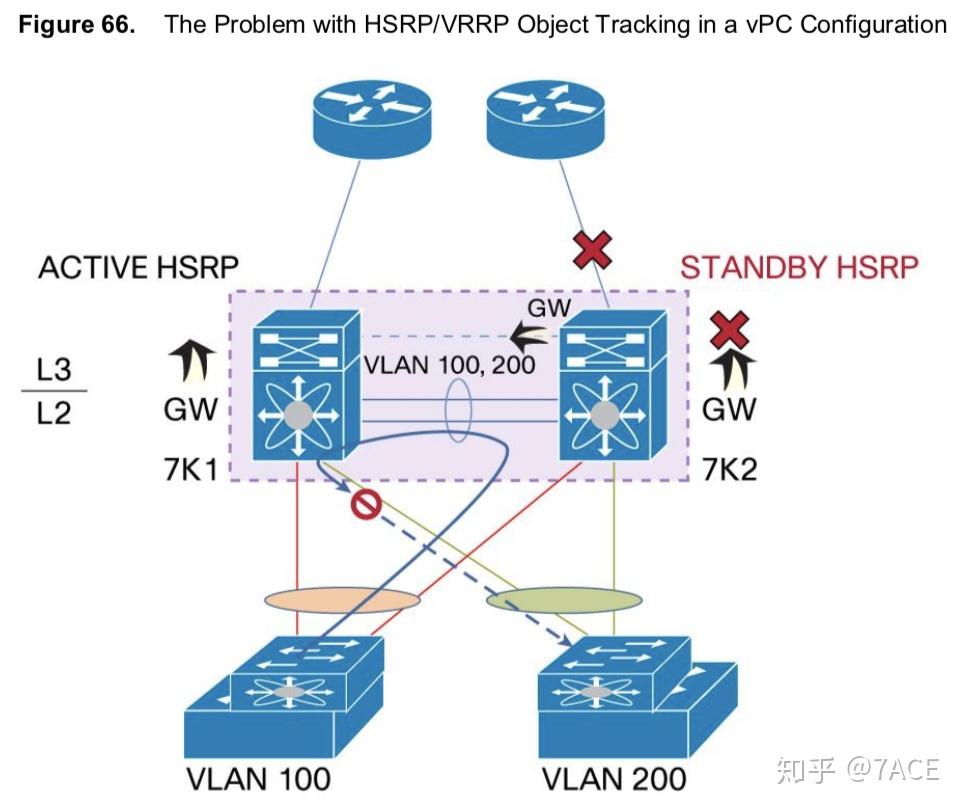 Cisco Nexus vPC最佳实践(10) - 知乎