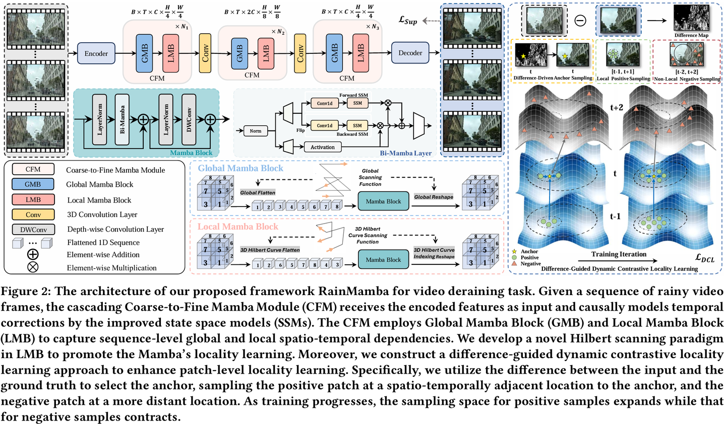 Low-level vision中的mamba模型整理 - 知乎