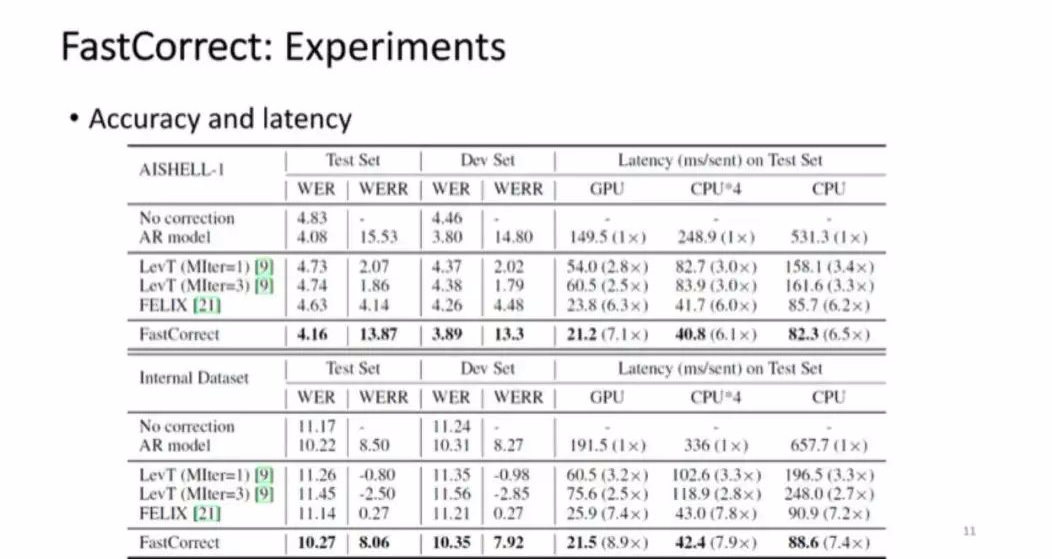 FastCorrect：语音识别快速纠错模型丨RTC Dev Meetup - 知乎