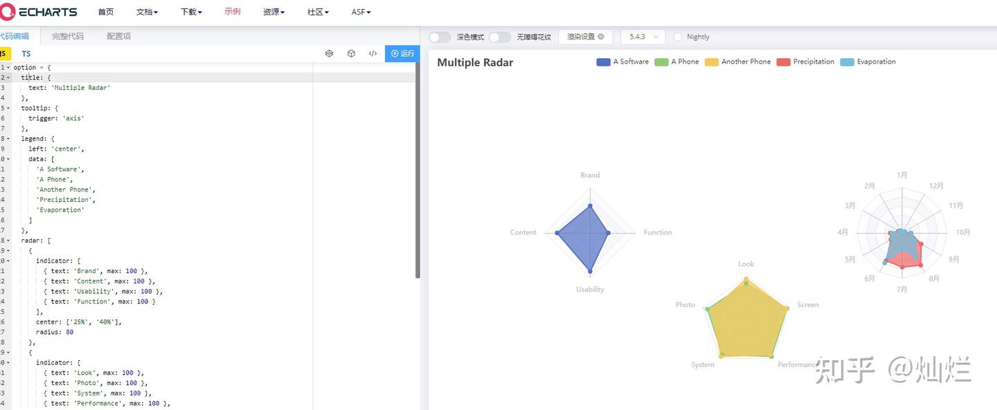 python可视化大屏——数据看板 - 知乎