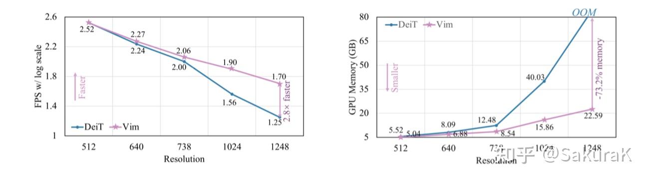 Vision Mamba: Efficient Visual Representation Learning with ...