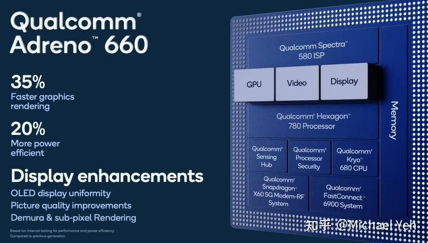 探究高通Adreno GPU的性能 - 知乎