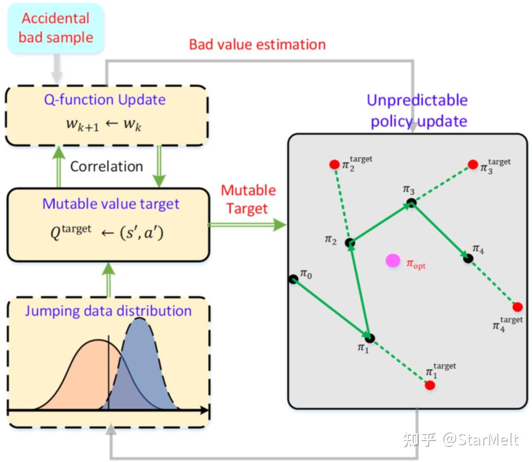 清华大学李升波教授强化学习书籍《Reinforcement Learning for Sequential Decision and ...