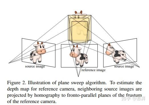 基于深度学习的三维重建MVS领域第一篇综述arxiv：Deep Learning for Multi-view Stereo via ...