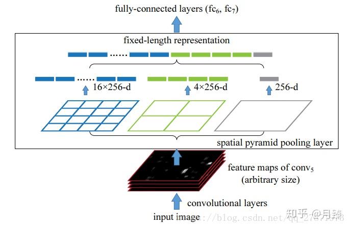Fast R-CNN论文解读 - 知乎