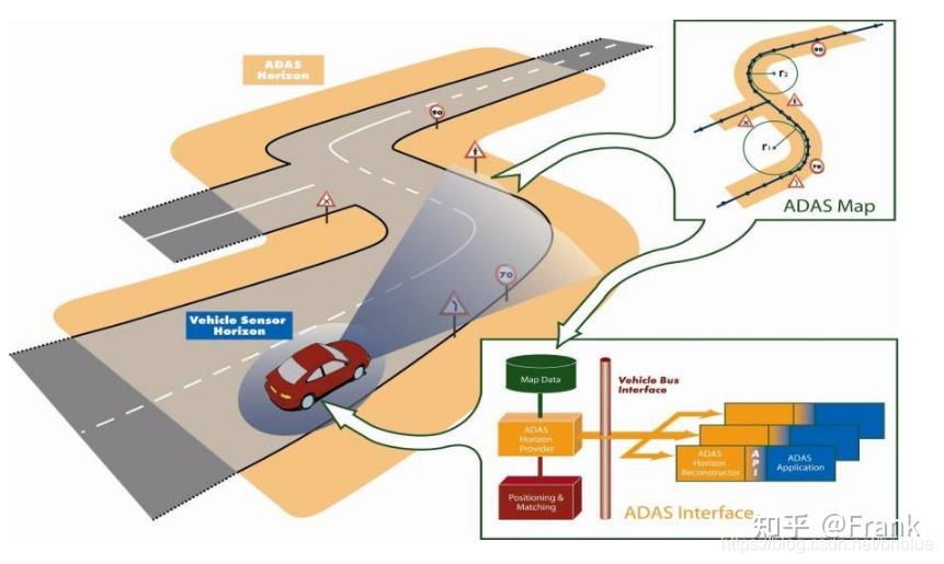 ADASISv3简述，自动驾驶怎么进行地图数据传输？ - 知乎