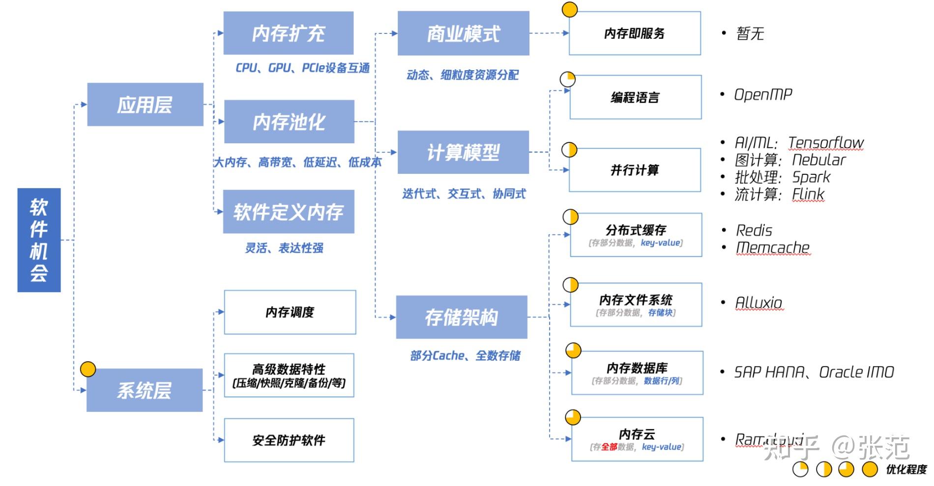 一文告诉你CXL是什么，有什么新的机会 (上) - 知乎