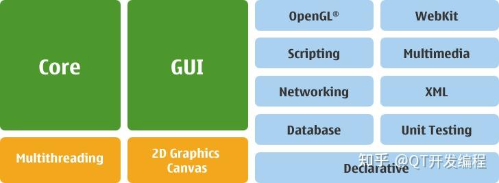 第0篇 开始学习Qt 与Qt Creator - 知乎
