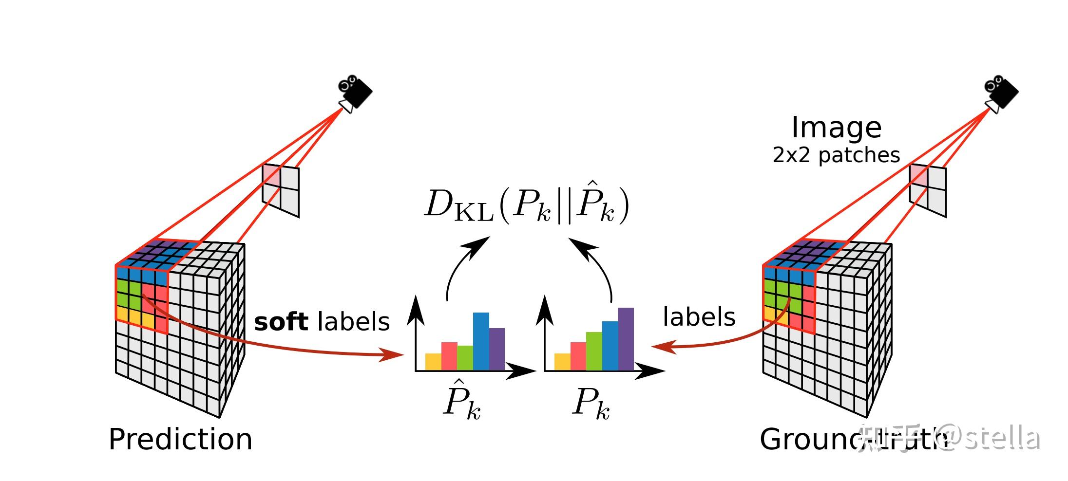 基于视觉的3D Occupancy论文阅读：MonoScene, OccDepth, VoxFormer, TPVFormer - 知乎