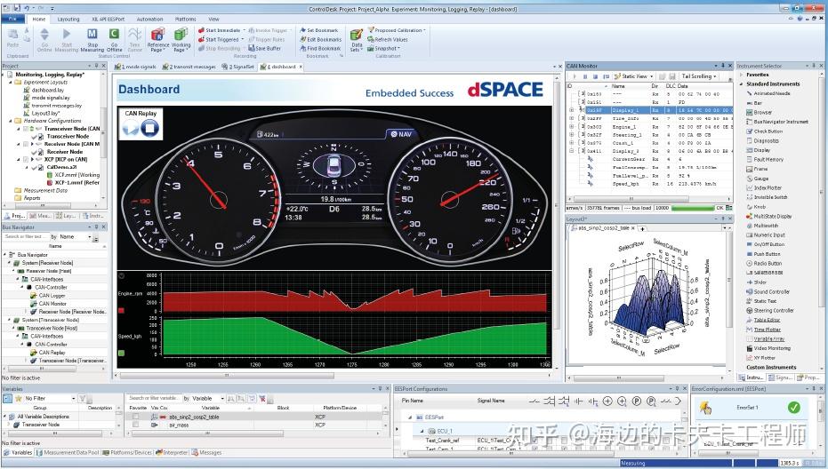 从0开启dSPACE之路（1）dSPACE功能及其组件介绍dSPACE功能及组件介绍 - 知乎