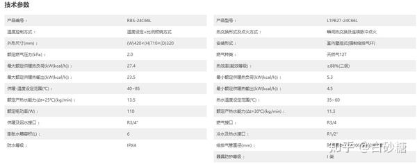 【林内壁挂炉篇】2024年林内壁挂炉型号推荐：林内壁挂炉怎么样，林内C30|C33|C66L——持续更新 - 知乎