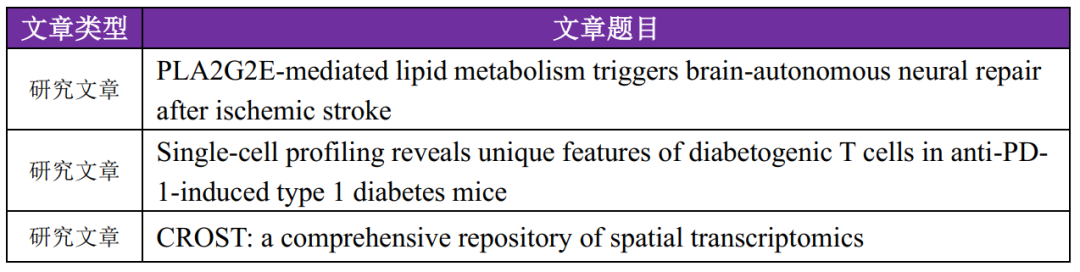 时空日报 | PLA2G2E介导的脂质代谢引发缺血性中风后脑自主神经修复 - 知乎