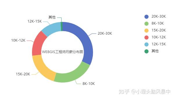 WebGIS开发必学框架：23年最新Openlayers开发入门项目实战教程 - 知乎
