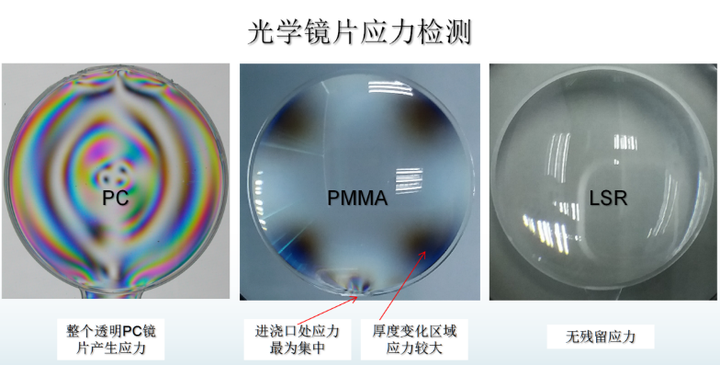 硅胶透镜在光学领域的应用 - 知乎