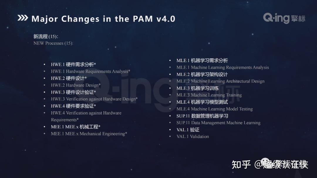 ASPICE 4.0 汽车软件开发过程能力评估的正式发布 - 知乎