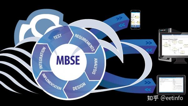 MBSE技术详解及高级进阶建模实践培训讲座 - 知乎