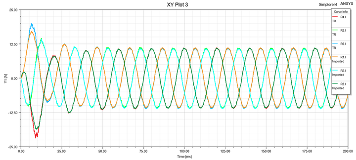 案例教学 | ANSYS电机ECE模型抽取方法 - 知乎