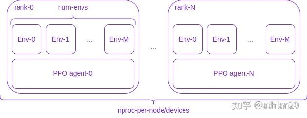 如何使用近端策略优化（PPO）算法训练强化学习模型玩游戏 - 知乎