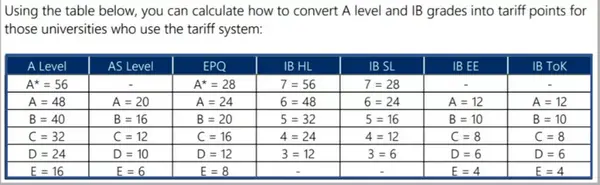 如何选择国际课程？Alevel、IB、AP分数如何换算？ - 知乎
